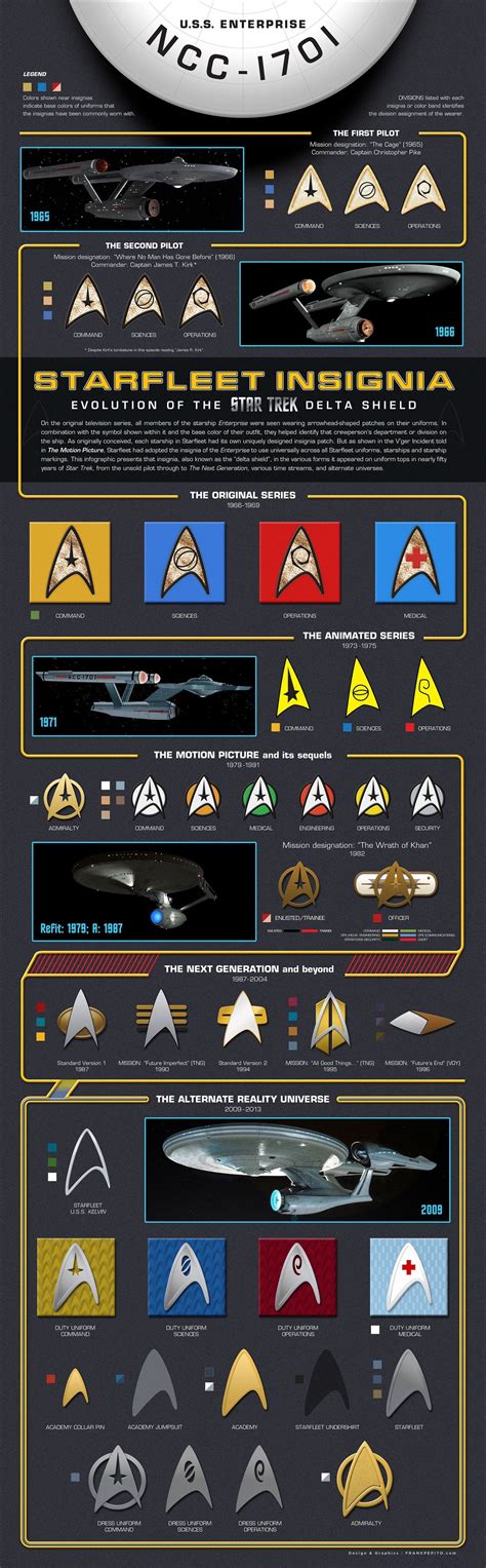 Starfleet Insignia Startrek