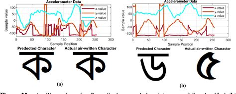 Figure 1 From A Real Time Air Writing Model To Recognize Bengali Characters Semantic Scholar