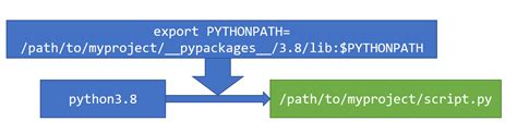 PEP 582 Package Manager Frostming
