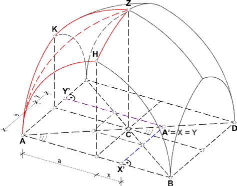 figure 2 from spherical segment approximation of quadripartite vaults