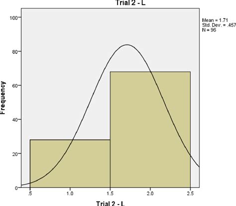 Figure 2 From The Intra Rater Reliability Of The Clavicular Jump Test