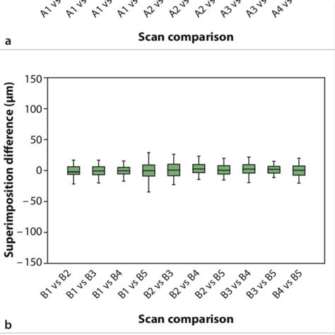 Pdf Impact Of Digital Intraoral Scan Strategies On The Impression