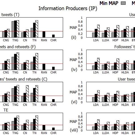 Taxonomy Of Representation Models Download Scientific Diagram