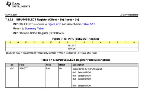 Tms320f28377s Adc Window Comparator Interrupts C2000 Microcontrollers