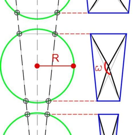 Angulated Scissors Movement Scheme In 2d Download Scientific Diagram