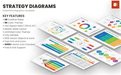 Strategy Diagrams PowerPoint Templates TemplateMonster