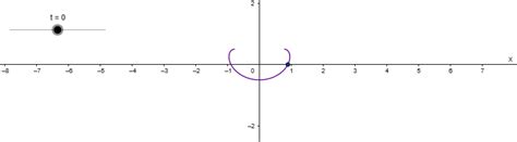 Knot Theory Are There General Methods For Classifying Isotopies