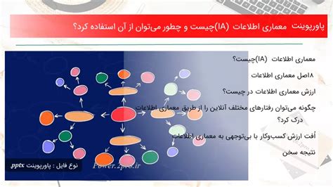 دانلود پاورپوینت معماری اطلاعات Ia چه چیزی است و چگونه می‌توان از آن