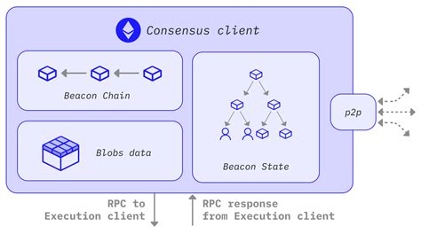 networking layer