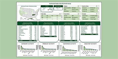 How To Create A Dashboard In Excel Step By Step Guide Unstop