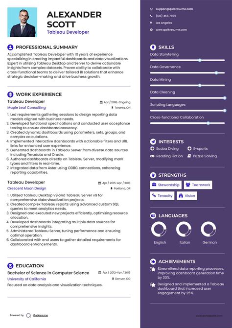 10 Tableau Developer Resume Samples Templates For 2025