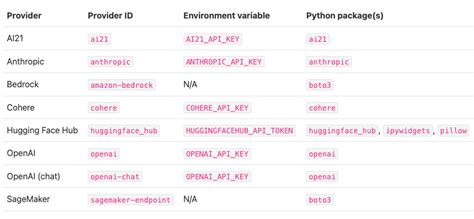 【python】jupyter Ai，蛮惊艳的 Csdn博客