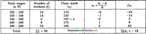 Hbse 10th Class Maths Solutions Chapter 14 Statistics Ex 14 1 Haryana