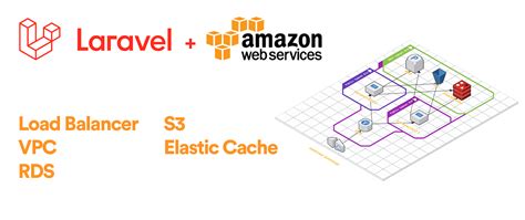 Función Auxiliar Crear Función Con Laravel Framework Diego Pacheco