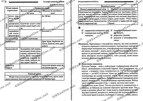 Готові практичні роботи з географії 7 клас Стадник 2012