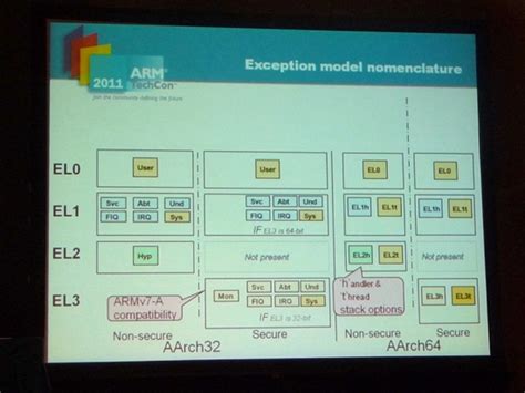 ARM 64位处理器架构ARMv8技术浅析 ARM ARMv8 64位 指令集 AArch64 AArch32 快科技 驱动之家旗下媒体