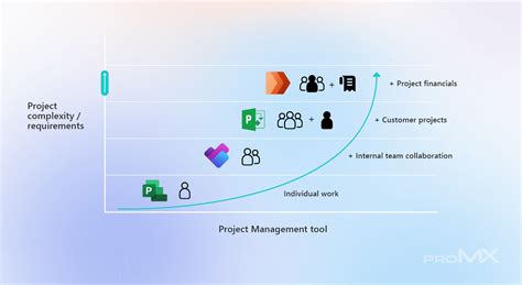 Microsoft Planner For Project Management Streamline Your Workflow Promx