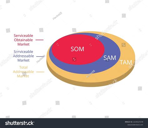 28 Tam Som Sam 이미지 스톡 사진 및 벡터 Shutterstock