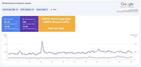 How The Kalicube Process Increased Organic Traffic For Merci Facteur By 33