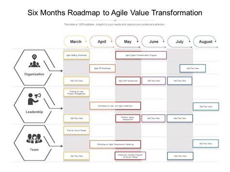 Six Months Roadmap To Agile Value Transformation Presentation Graphics Presentation