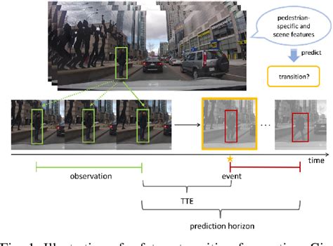 Figure 1 From Pedestrian Stop And Go Forecasting With Hybrid Feature Fusion Semantic Scholar