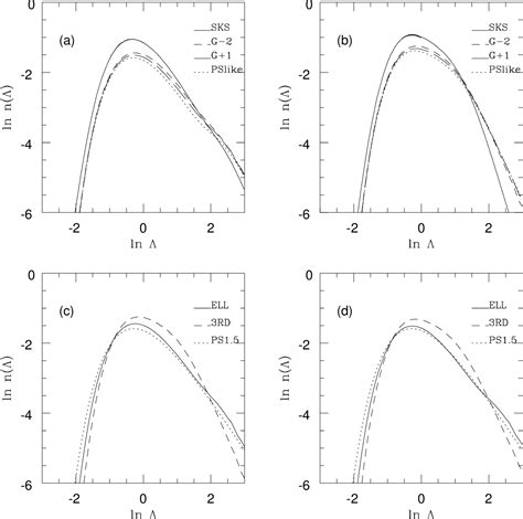 Figure 9 From A Lagrangian Dynamical Theory For The Mass Function Of