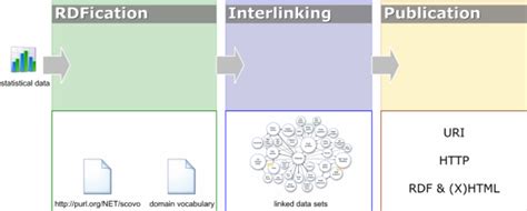 The Statistical Modelling Framework Download Scientific Diagram