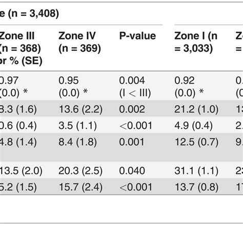 Euroqol 5 Dimension Eq 5d Scores By Alcohol Consumption Pattern And