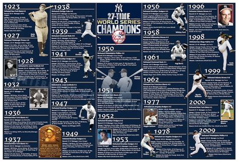 The New York Yankees 27 World Series Titles 19x13 Etsy