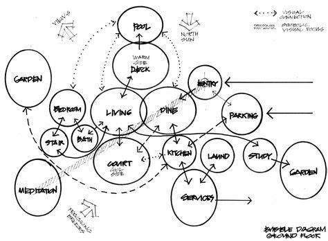 Functional Relationship Diagrams Ideas Relationship Diagram Diagram Architecture Diagram