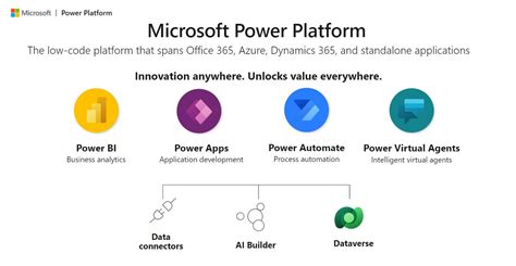 [入門] 認識 power platform 家族成員 打雜工程師 ryuk 的工具簿 點部落