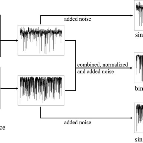 Pdf Searching For Double Line Spectroscopic Binaries In The Lamost