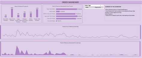 hemanth venkatesh on linkedin excel dashboarding dashboard