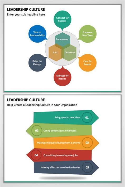 Stages Of Workflow In An Organization