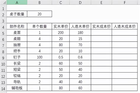 Excel函数大全——单元格引用 正数办公