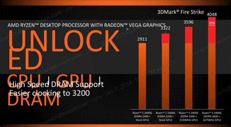 AMD Launches Ryzen APUs With Vega GPUs And Talks Zen