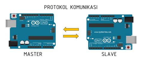 Apa Itu Protokol Komunikasi Rs485 Nyebarilmu