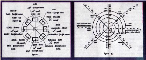 Sirikatha Vastu Home Plan Sinhala 02 නිවසේ ආය අනුව අට දිසාව