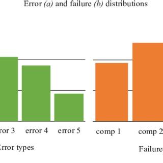 PDF Explainable AI In Manufacturing A Predictive Maintenance Case Study