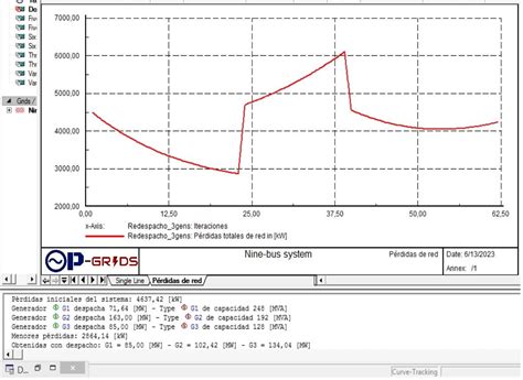 Op Grids On Linkedin Powerfactory Dpl Scripts Programming