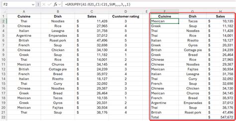 How To Use The Groupby Function In Excel