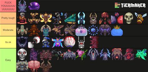 My Tier List For Bosses Ranked By Difficulty On Infernum Mode Order