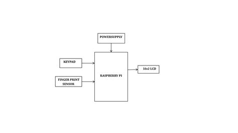 Automated Smart Sericulture For Enhancement Of Silk Production Using