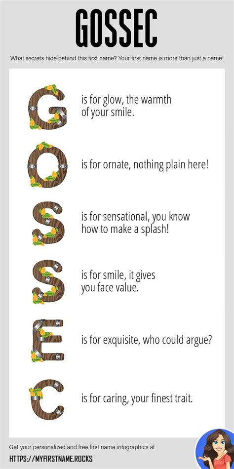 Gossec First Name Personality And Popularity