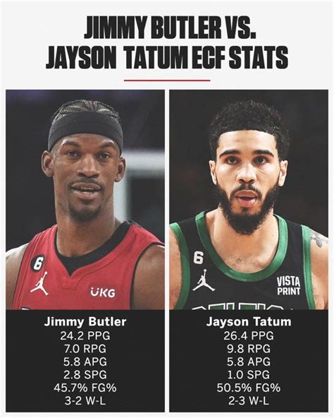 “jimmy Jordan” Vs “playoff Dropper” Btw Lol R Yourrage