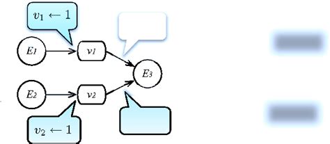 Figure 1 From Behavior Rule Based Intrusion Detection Semantic Scholar