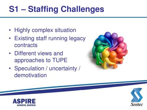 Ppt Implementing Work Programme Focussing On Ss Powerpoint