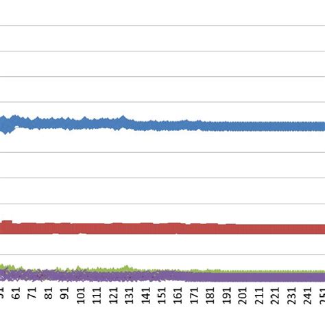 Pdf A Mathematical Formulation And Heuristic Approach For The