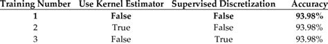 Nb Algorithm Hyperparameter Optimization Results Using The Kernel
