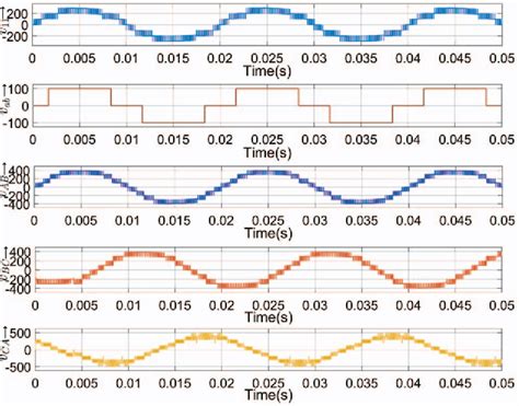 Figure 4 From A Novel Three Phase Multilevel Inverter Cascaded By Three